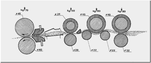 THE DRAWFRAME